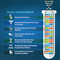 Gene-y In A Bottle – frustratedboomers